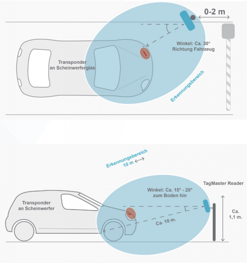 Wandleser (Bus) DoorLock-WA9 - BEDIENUNGSANLEITUNG - Kentix Hardware ...