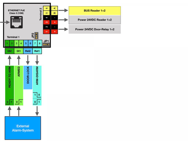 AccessManager (Bus) - MANUAL - Kentix Hardware Manuals