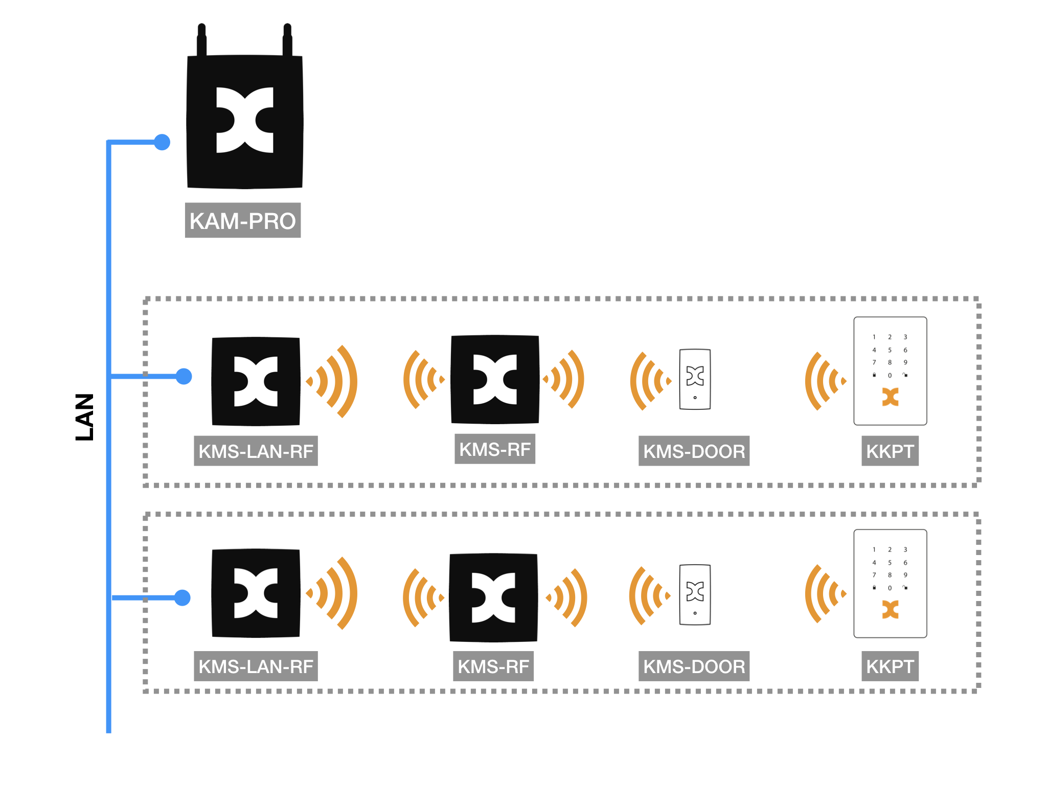 MultiSensor-LAN-RF (network radio repeater) - MANUAL - Kentix Hardware Manuals