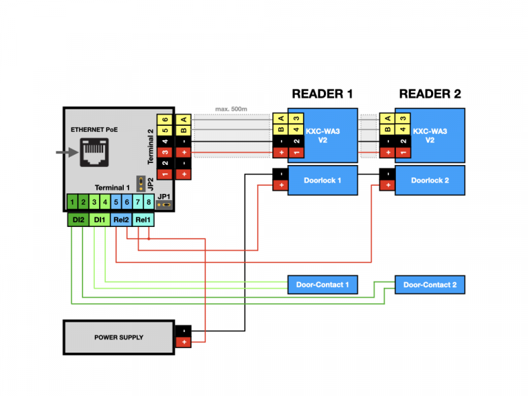 AccessManager (Bus) - MANUAL - Kentix Hardware Manuals